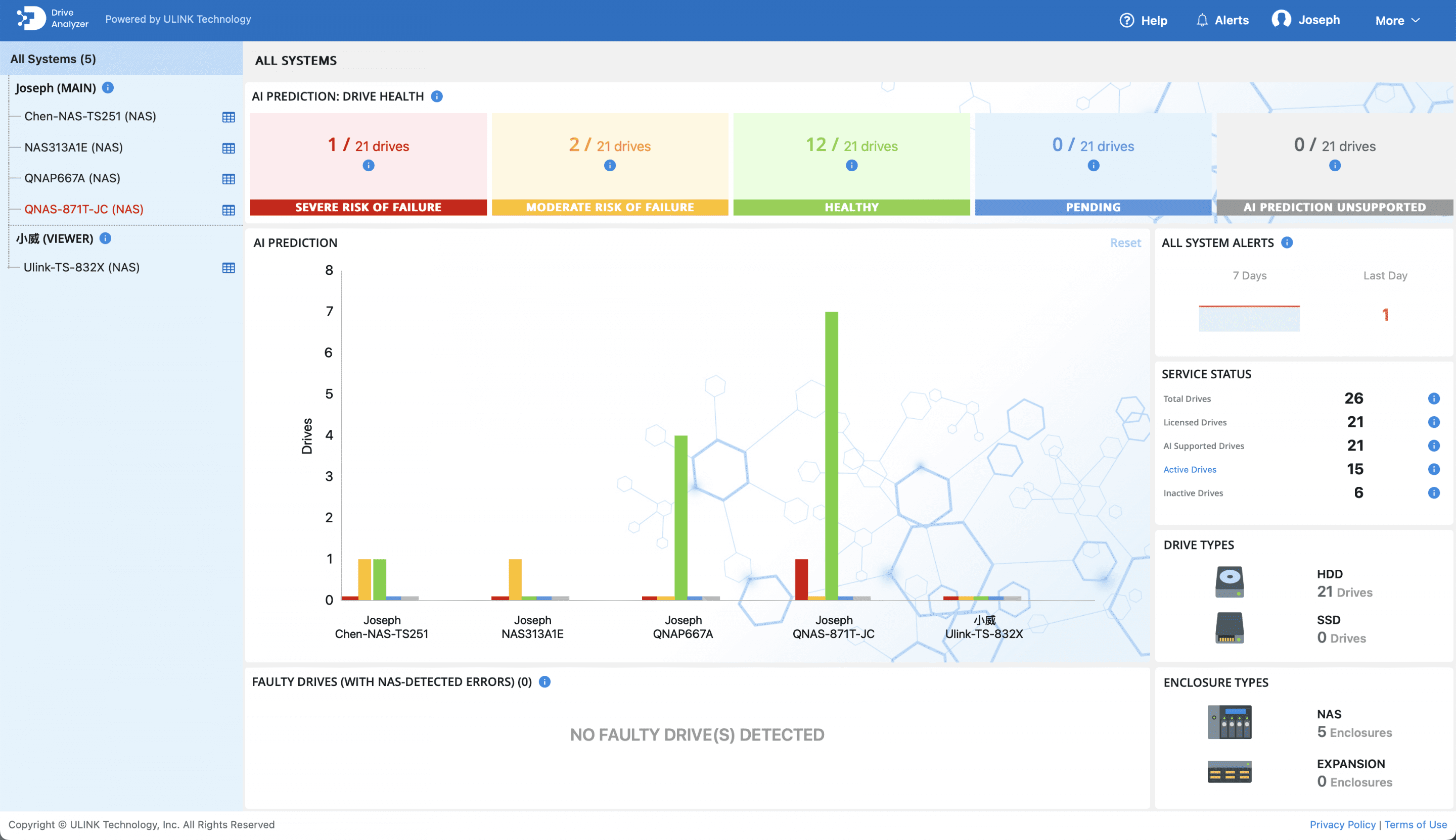 DA Portal: Centralized Drive Health Monitoring